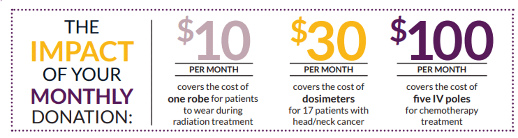 Donor Funding | Windsor Cancer Centre Foundation