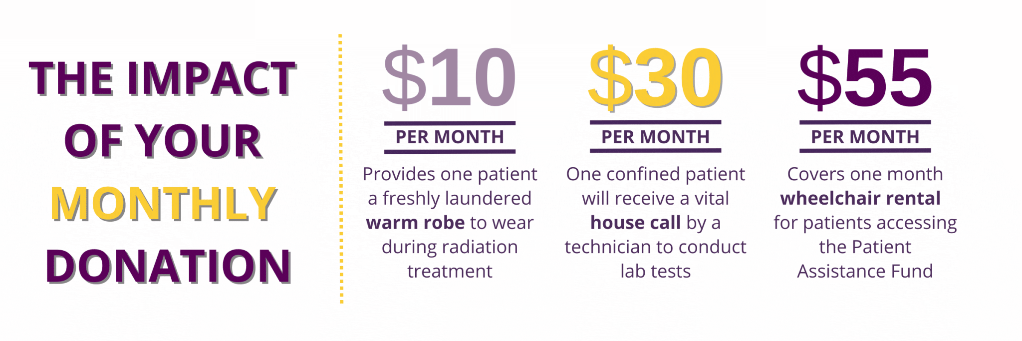 Donate to the Windsor Cancer Centre Foundation